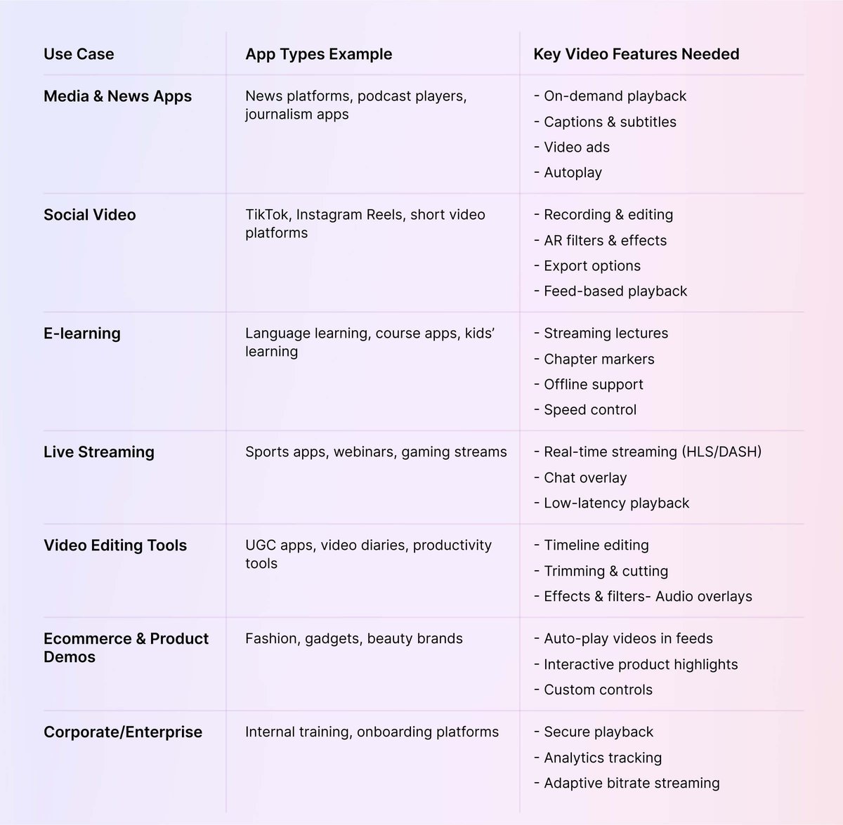 5 Best React Native Video Player Libraries (2025)